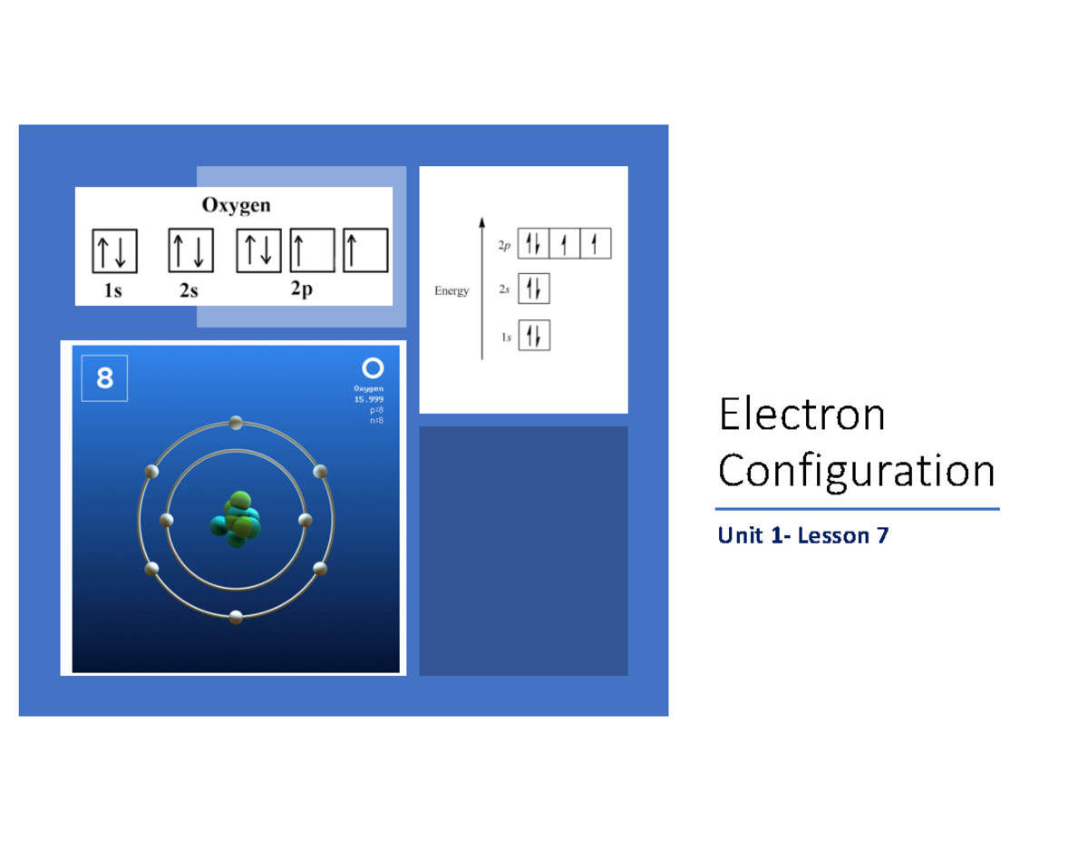 Unit 1- Lesson 7 - summary - Electron Configuration Unit 1- Lesson 7 ...