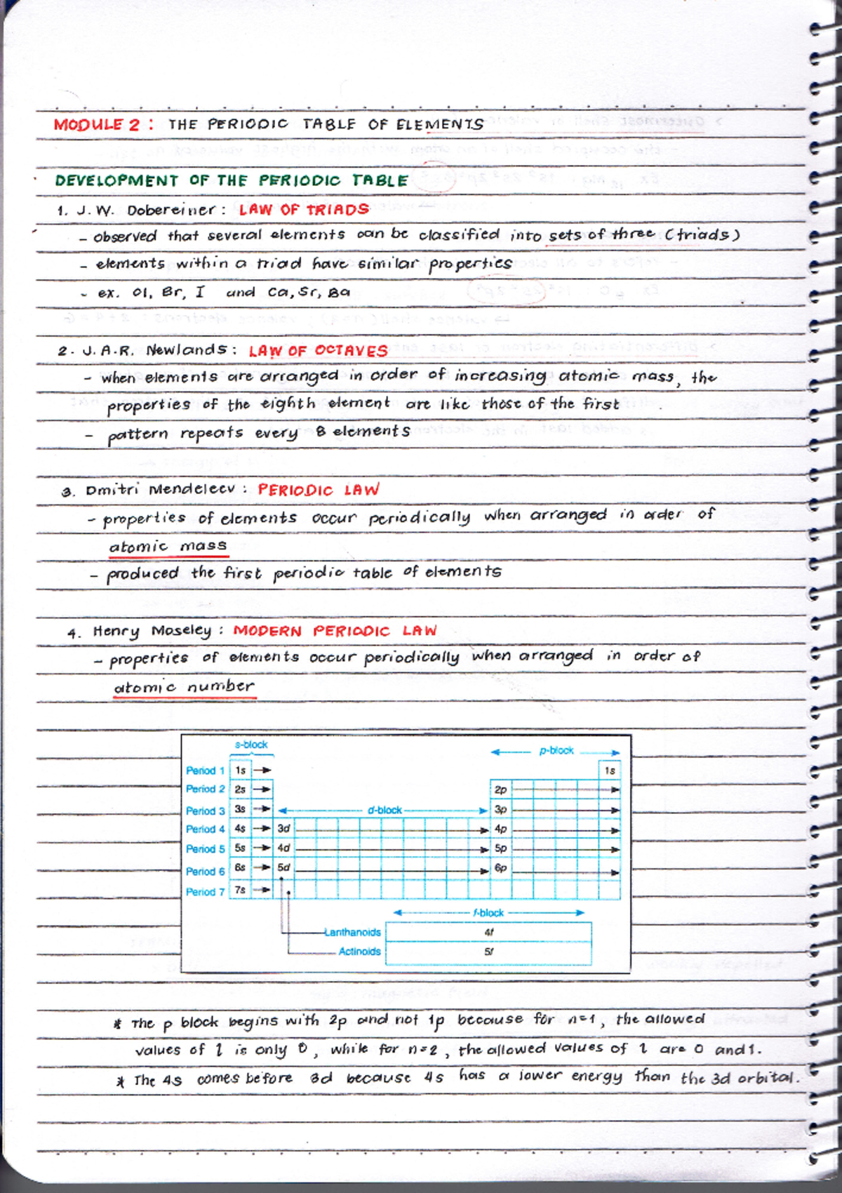 Module 2 - The Periodic Table of Elements - Principles of Chemistry ...