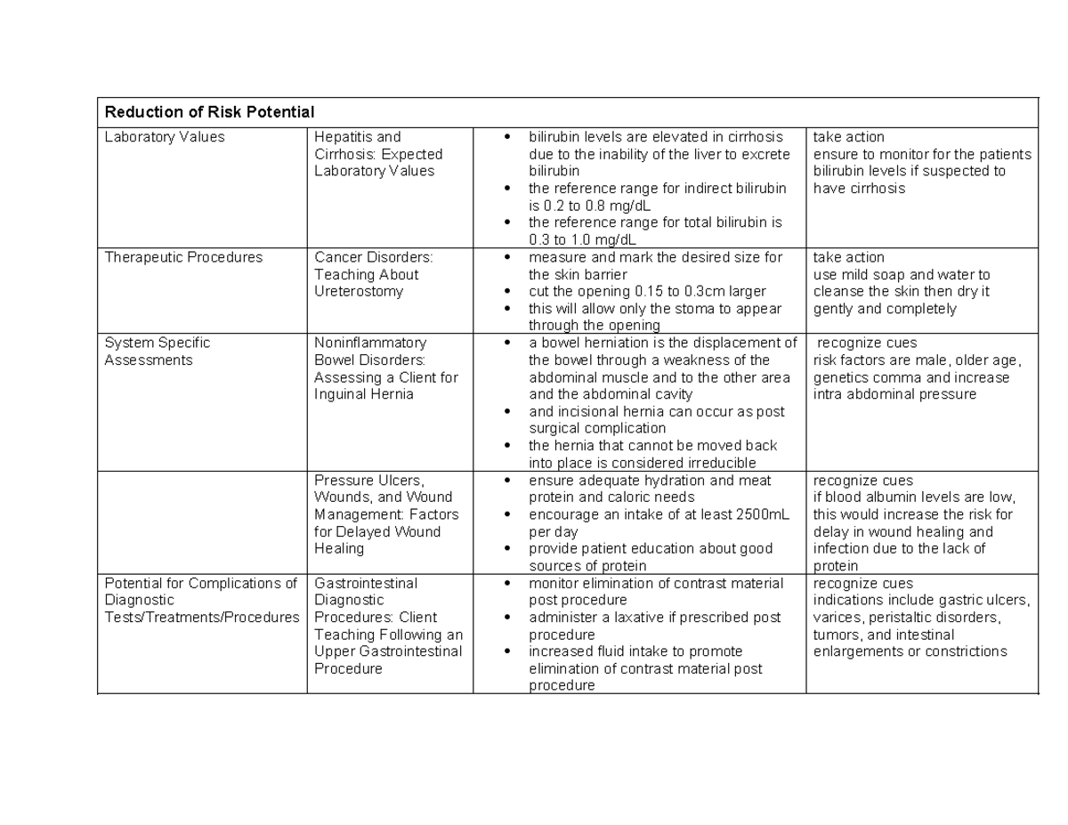 Reduction of Risk Potential - Reduction of Risk Potential Laboratory ...