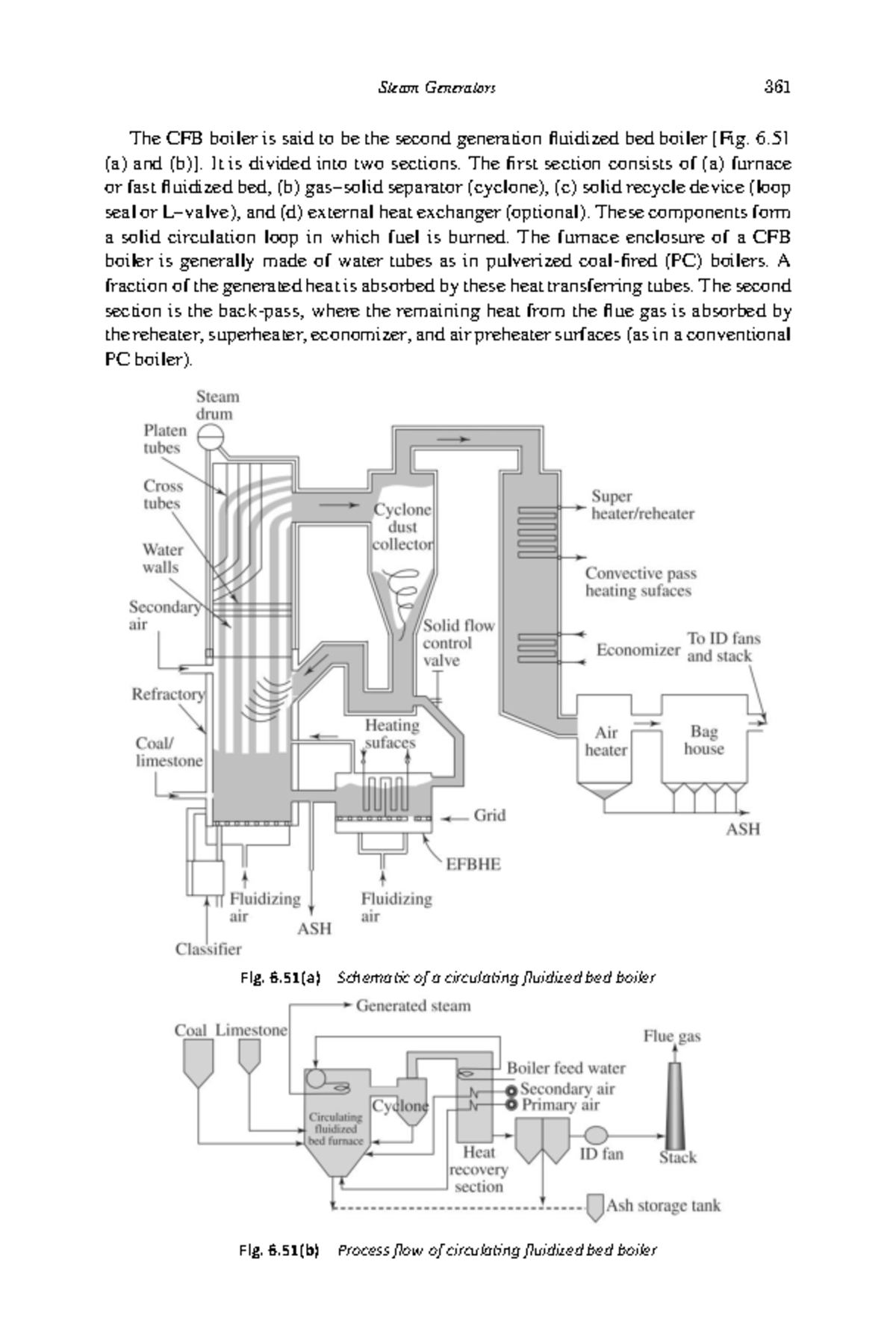 P.K NAG Power Plant Engg -5 - D - Studocu