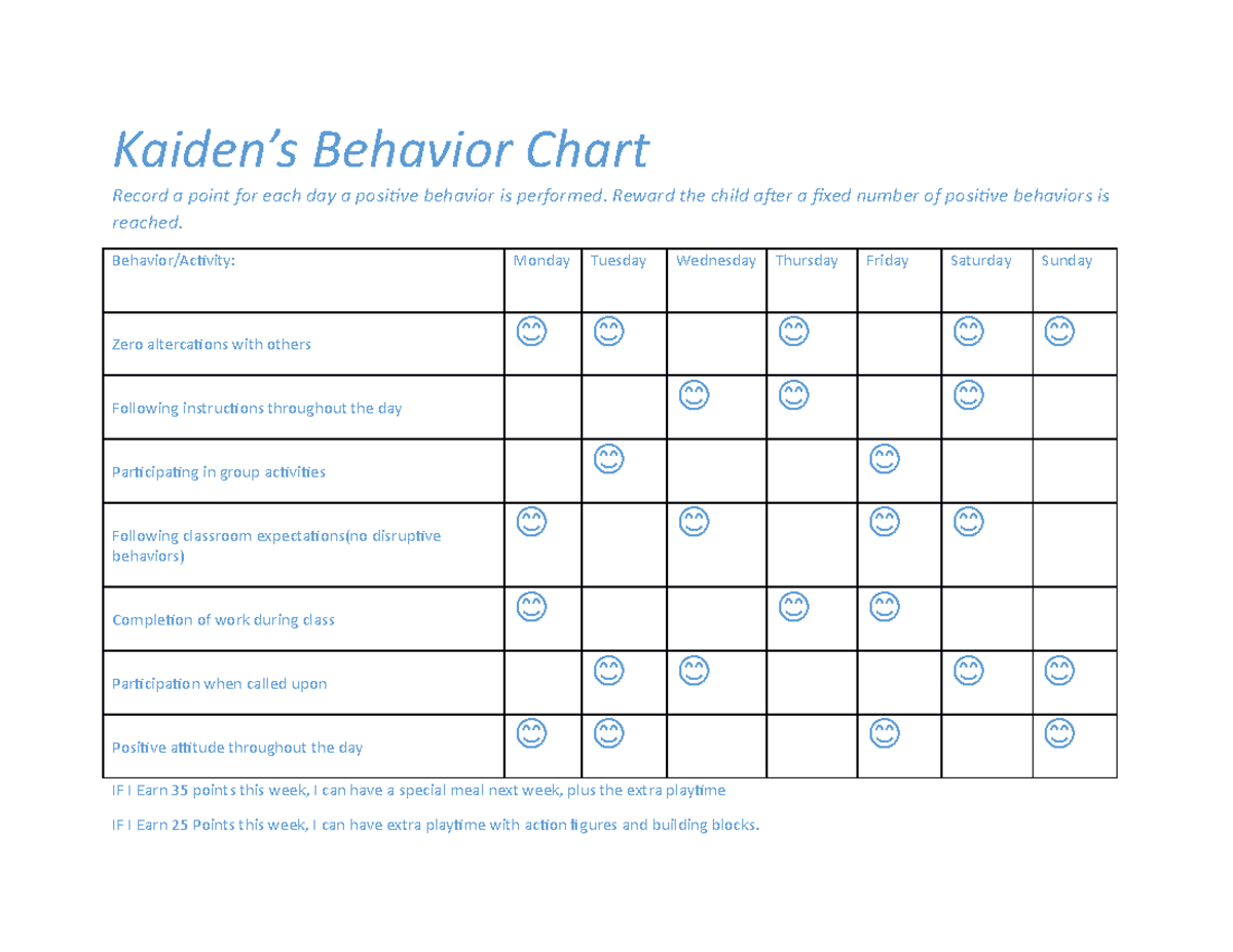Behavior Chart 1 4-12-22 - Kaiden’s Behavior Chart Record a point for each day a positive ...
