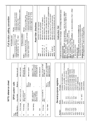 Mips reference sheet - Computer Architecture - Studocu