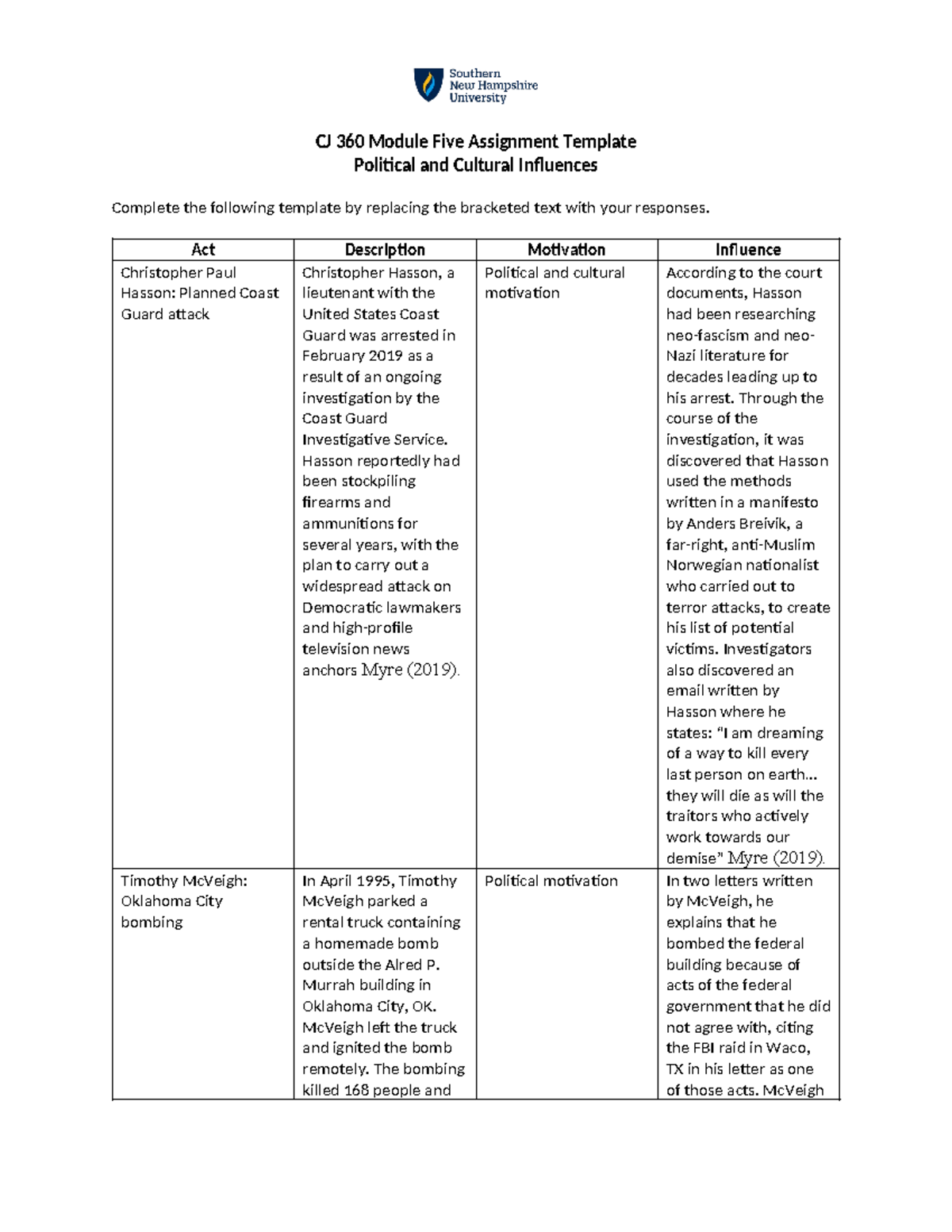 CJ 360 Module Five Assignment Melvin - CJ 360 Module Five Assignment ...