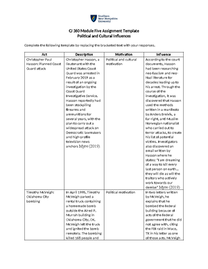 4-2 Assignment Analyzing Discretionary Decisions - CJ 230 Module Four ...