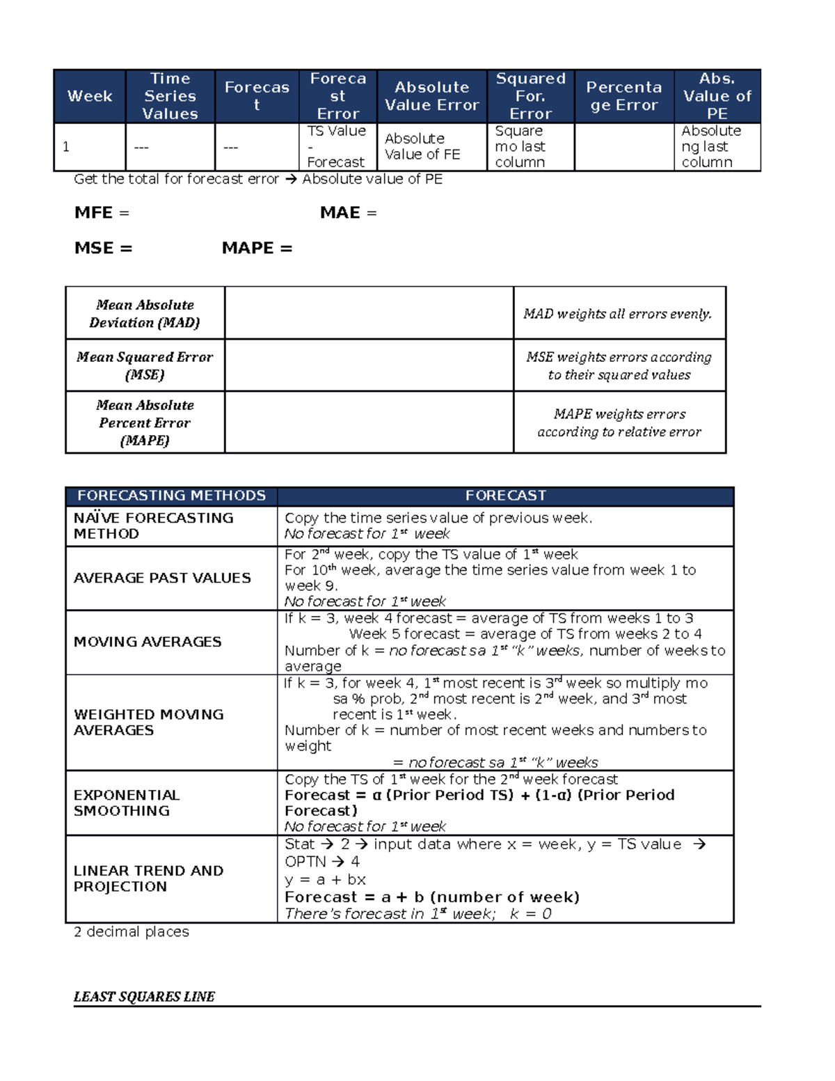 Formula-BME - handout, summary - Week Time Series Values Forecas t ...