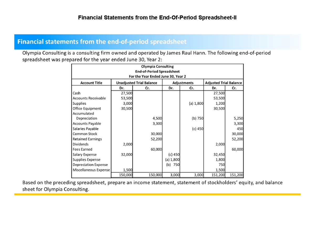 Financial Statements from the End-Of-Period Spreadsheet-II - ACC-120 ...