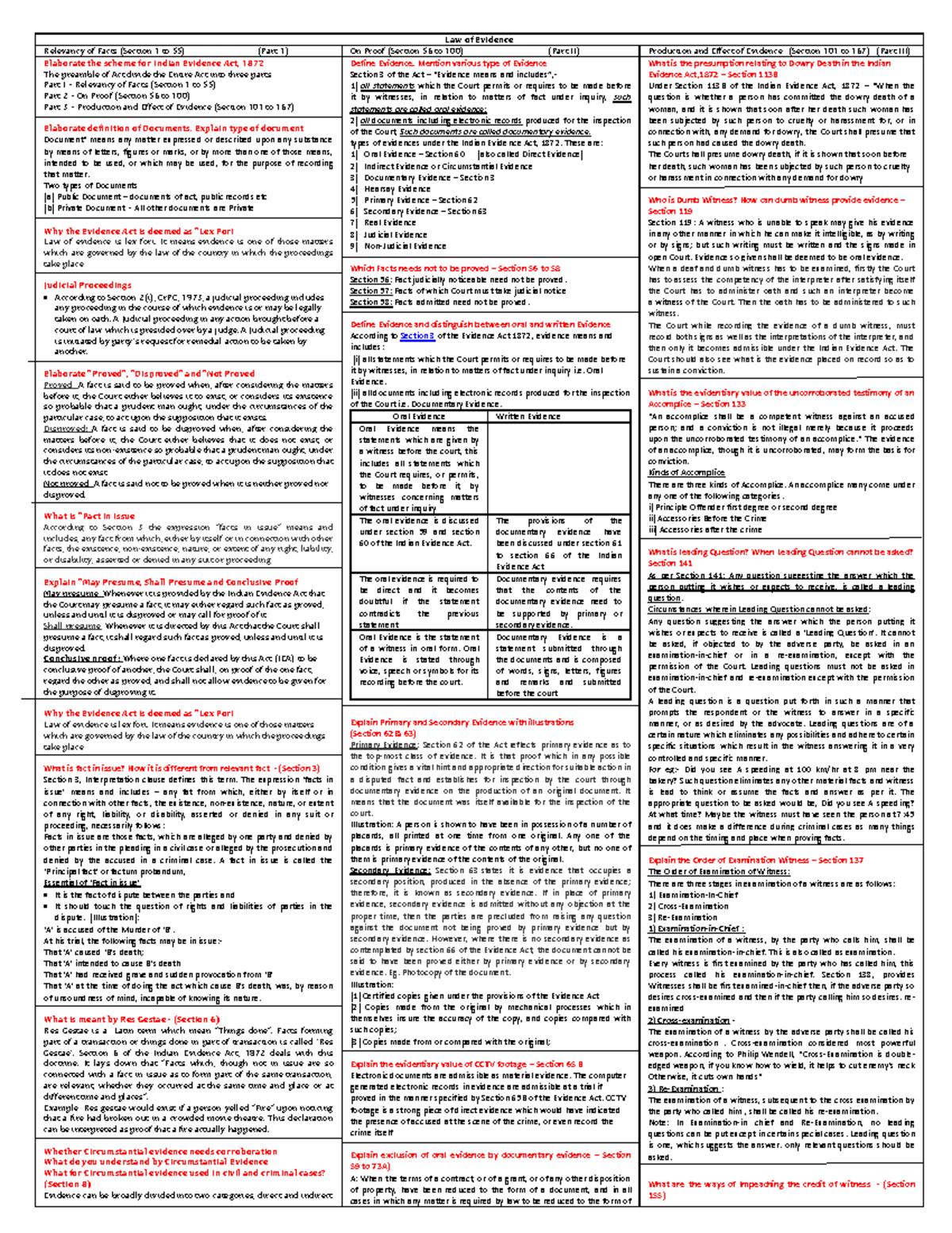 LAST Minute Revison - LAW OF Evidence - 19 - Law of Evidence Relevancy ...