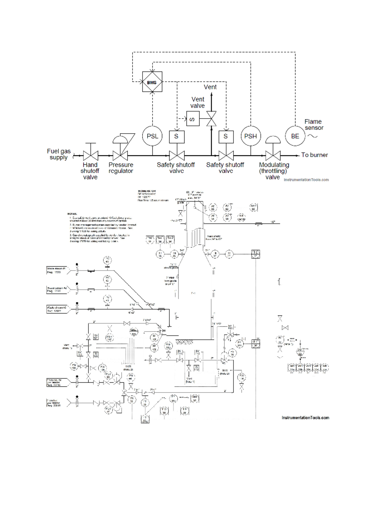 PID Examples - Consider the benzene product line leaving the right-hand ...