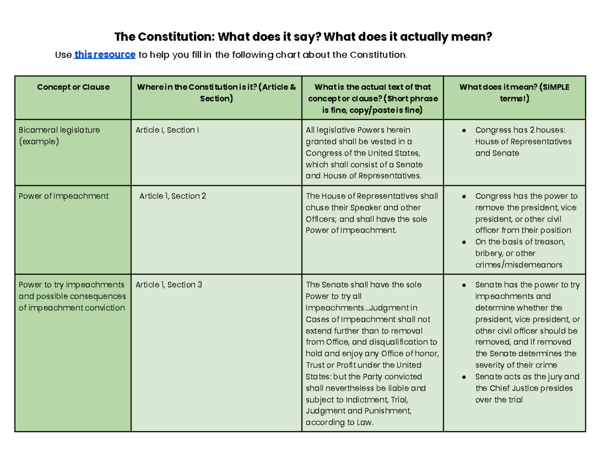 Constitution Graph Review - The Constitution: What does it say? What ...