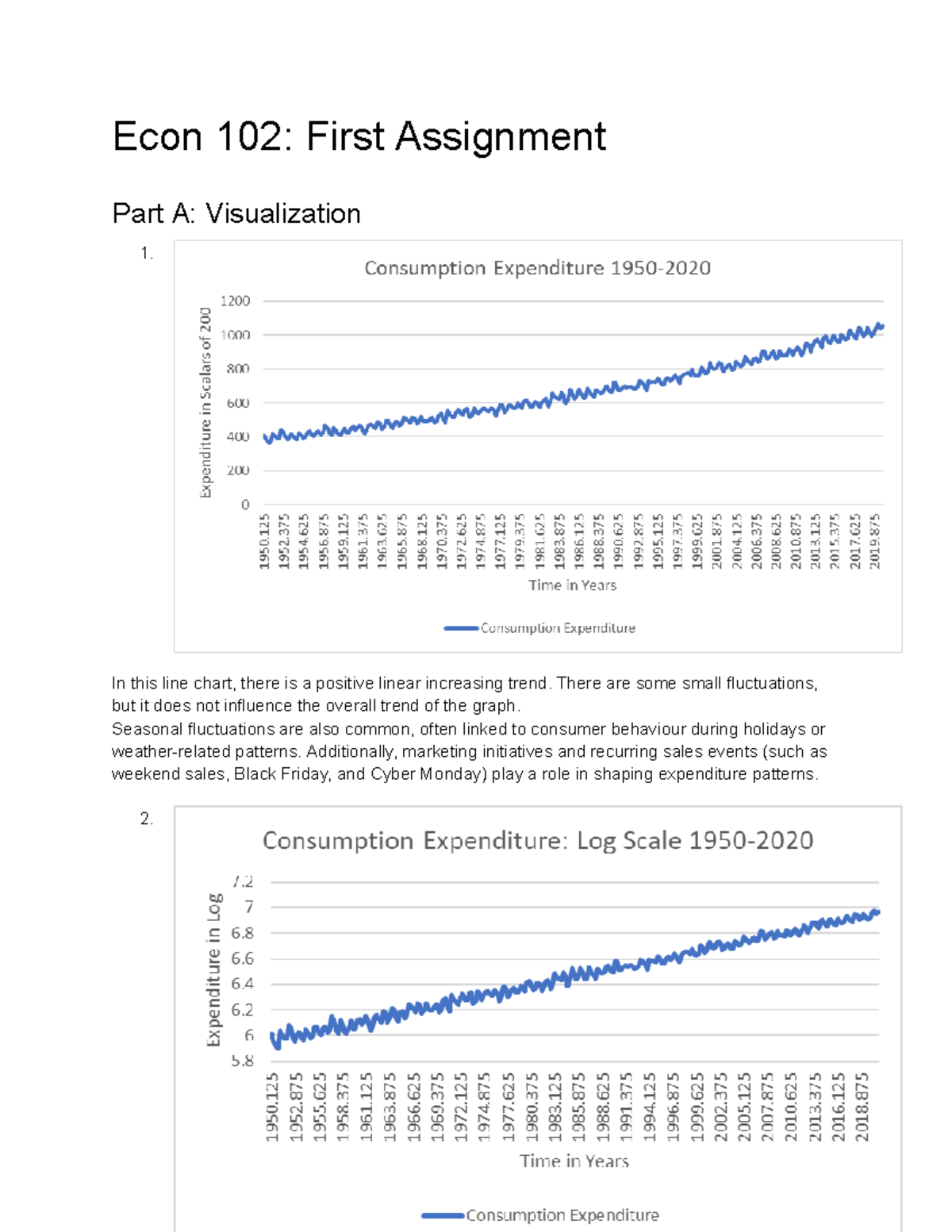 ADV ENG MATH (MATH@()) - Econ 102: First Assignment Part A: Visualization 1. In this line chart ...