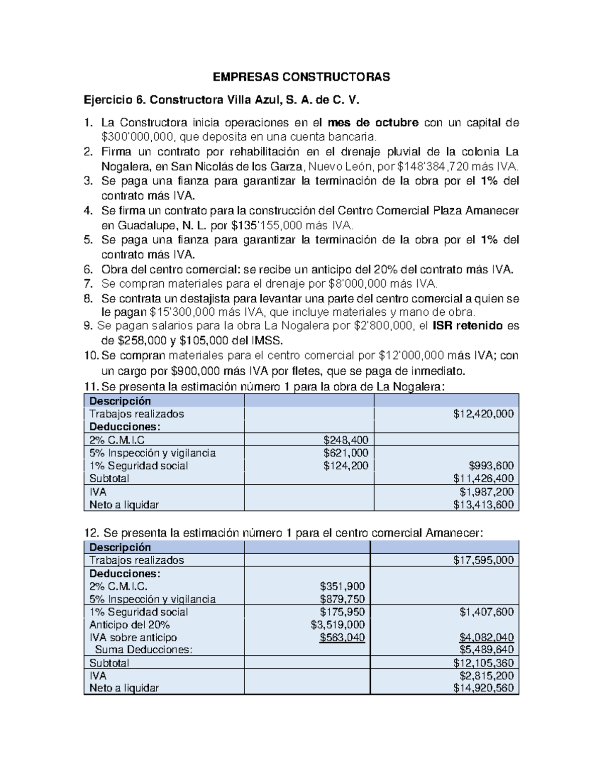 Ejercicio 6 Constructoras - EMPRESAS CONSTRUCTORAS Ejercicio 6. Constructora Villa Azul, S. A ...