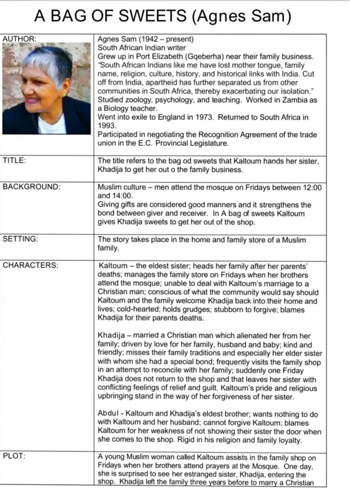 Scan 20 Aug 24 17·41·33 - Short story - A BAG OF SWEETS (Agnes Sam ...