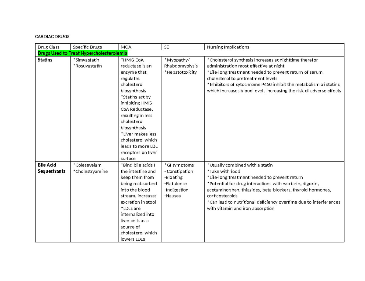 Cardiovascular Drug Chart - CARDIAC DRUGS Drug Class Specific Drugs MOA ...
