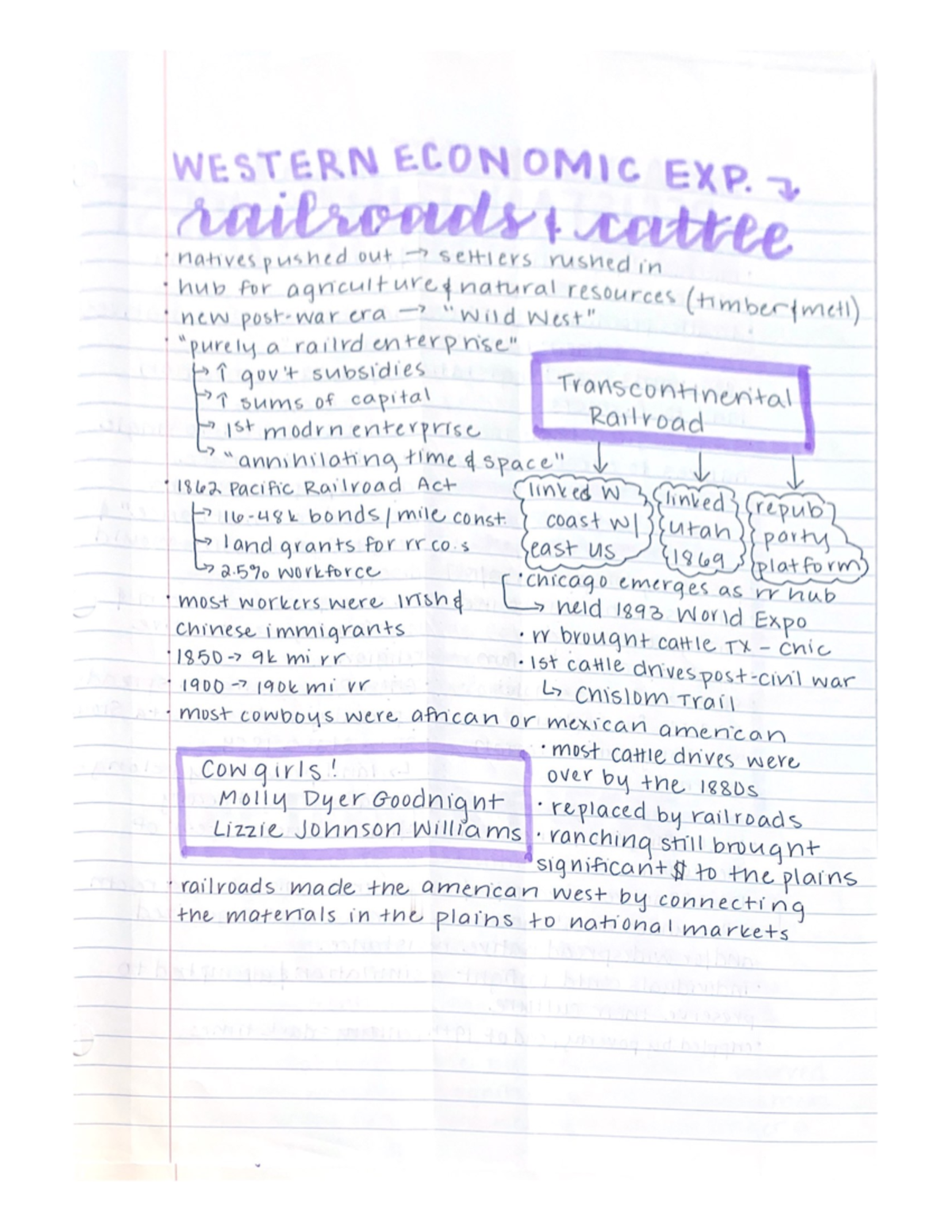 Apush Notes 2020 part II - HTY 103 - Studocu