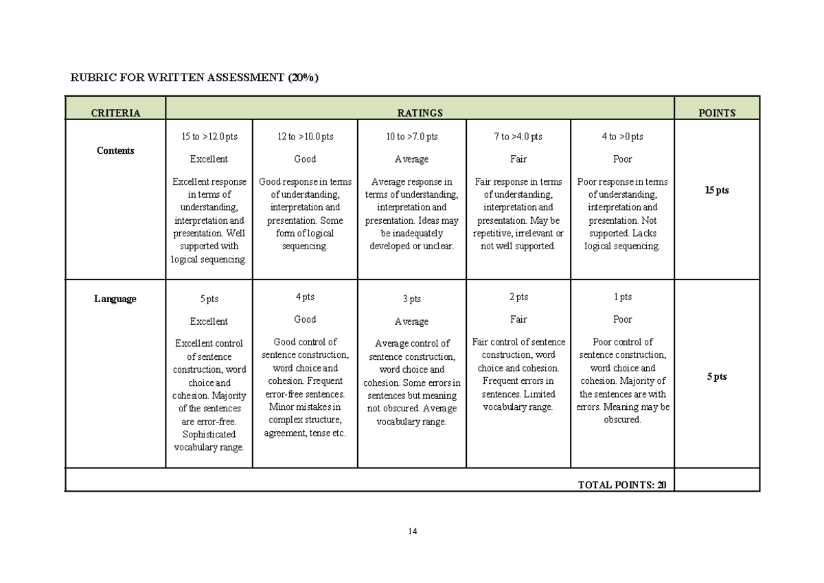 TL 1 Rubric - 14 RUBRIC FOR WRITTEN ASSESSMENT ( 20 %) CRITERIA RATINGS ...
