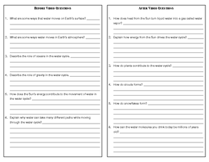 Topic 8- Comparing Climates Report - Name: Date: Student Exploration ...