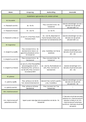 Anatomie Anatomie - Botten en schedel I - Anatomie – Botten en schedel ...