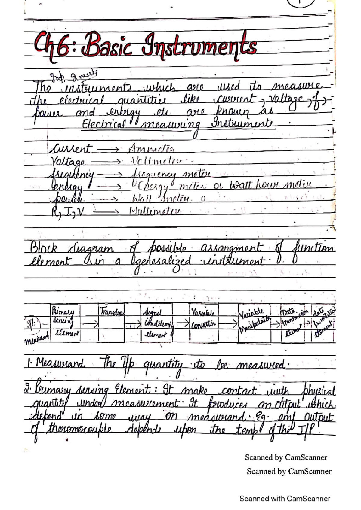 Chapter-6 (Basic Instruments) - Basic Electrical Engineering /Basic ...