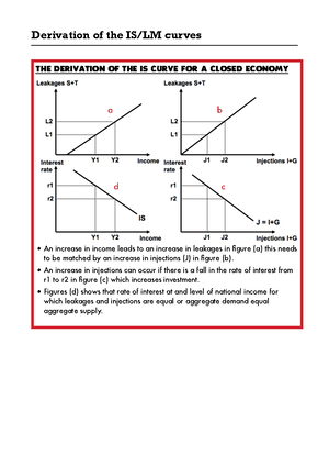 Deriving the Aggregate Demand and Aggregate Supply Curves - This ...