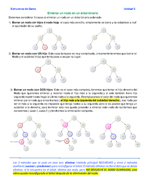 Cola Circular - Clase completa - Estructura de Datos Unidad 3 Colas ...