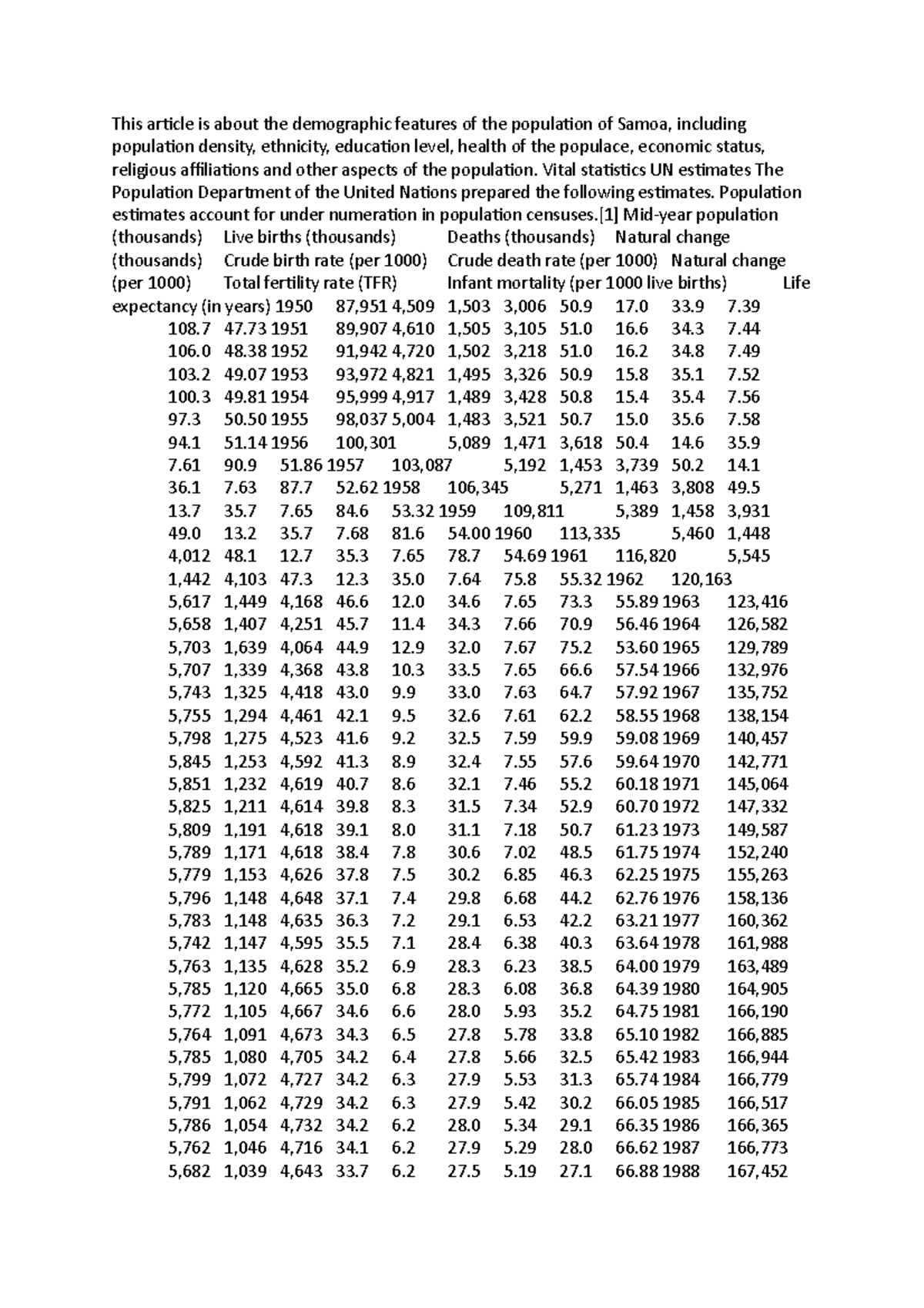 Samoa - Summary - This article is about the demographic features of the ...