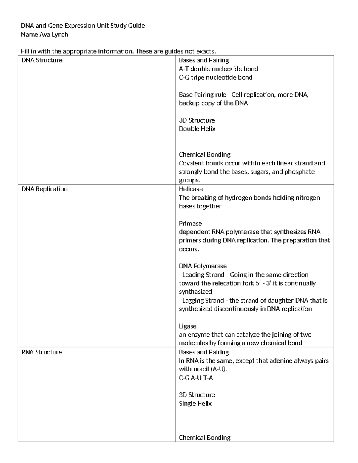 Ava Lynch DNA and Gene Expression Unit Study Guide - DNA and Gene ...