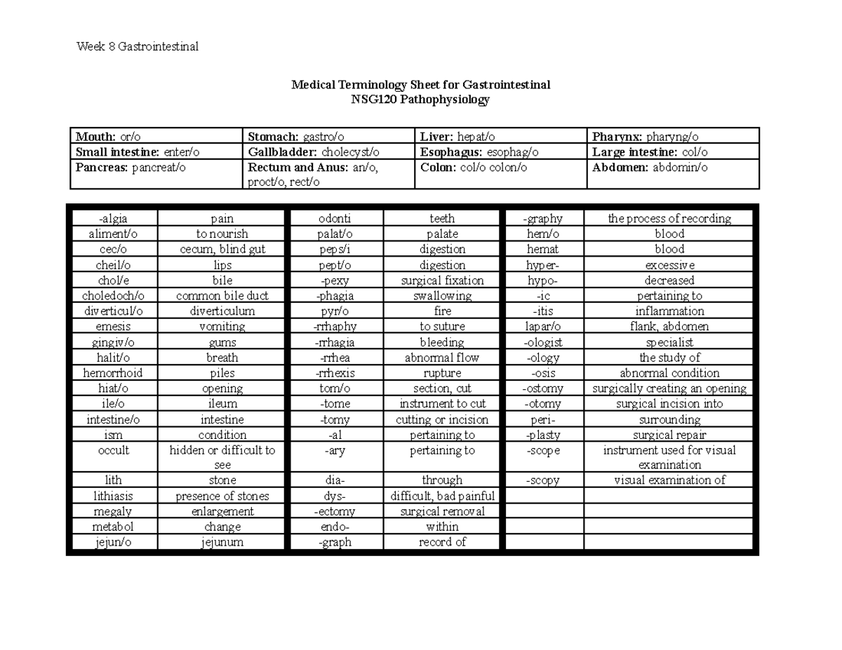 Module 8 Medical Terminology Sheet for Gastrointestinal System 2022 ...