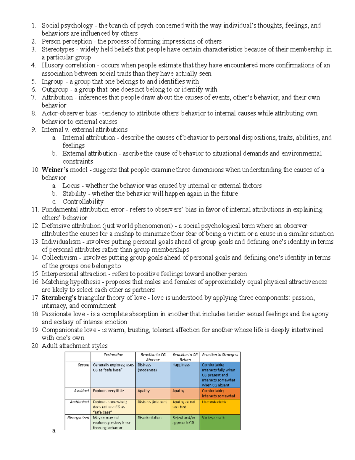 Ch 12 Social Psychology Vocabulary to Know - Social psychology - the ...