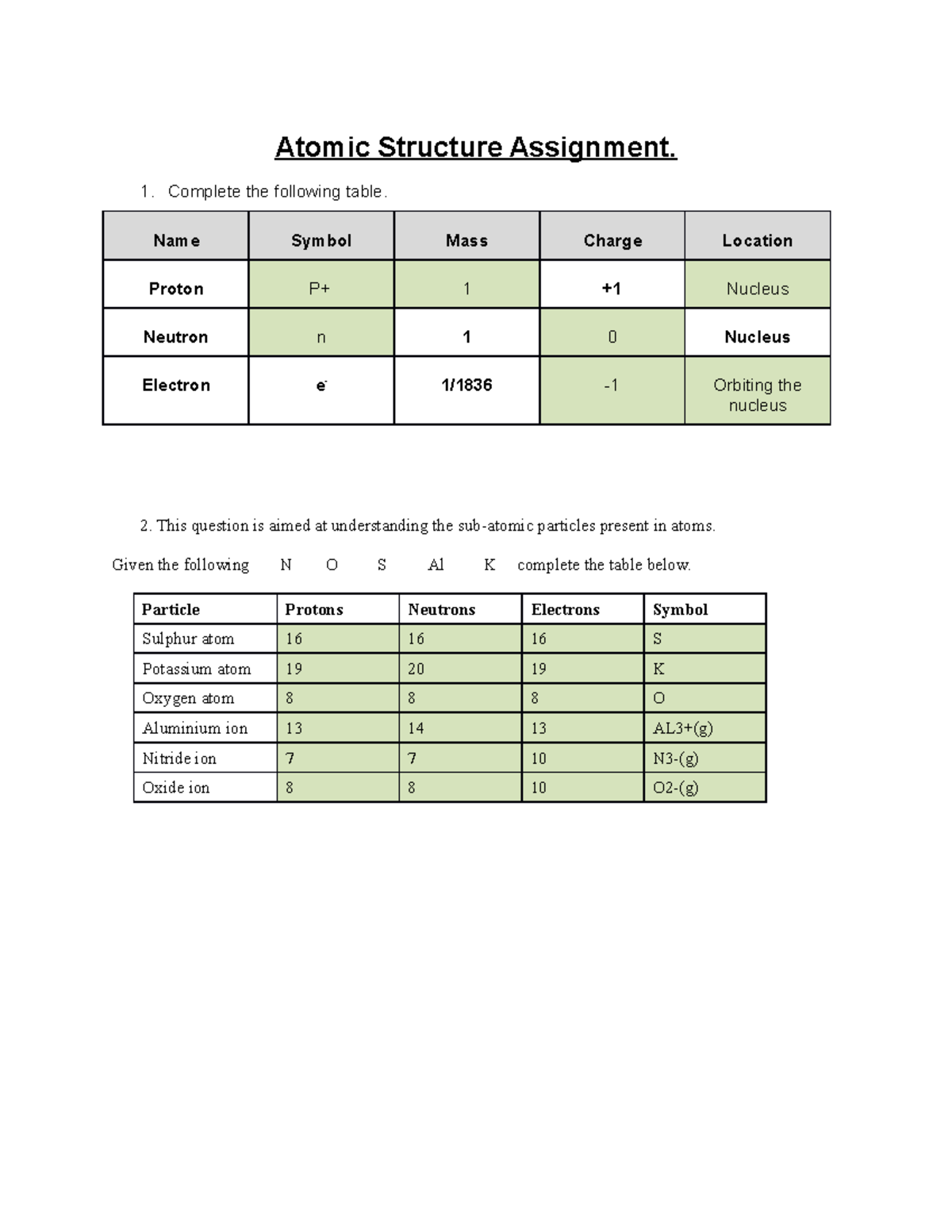 Atomic Structure worksheet - Atomic Structure Assignment. Complete the ...