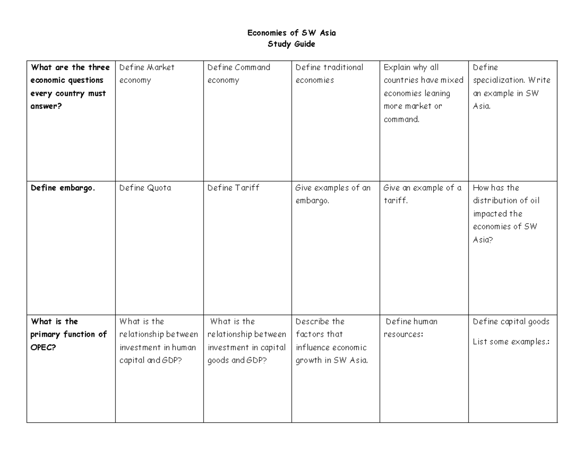 Amelia Goodman Study Guide economics SW Asia - Economies of SW Asia ...