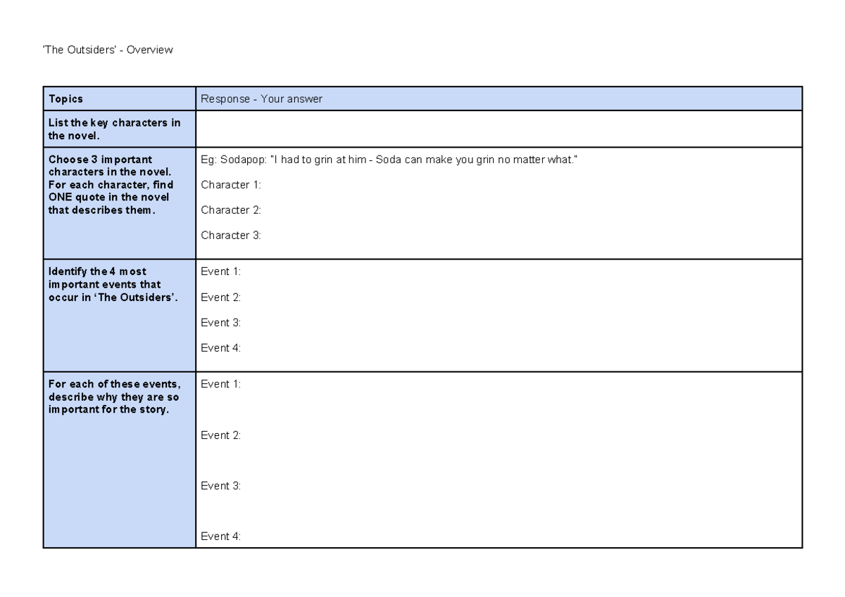 'The Outsiders' - Overview - ‘The Outsiders’ - Overview Topics Response ...