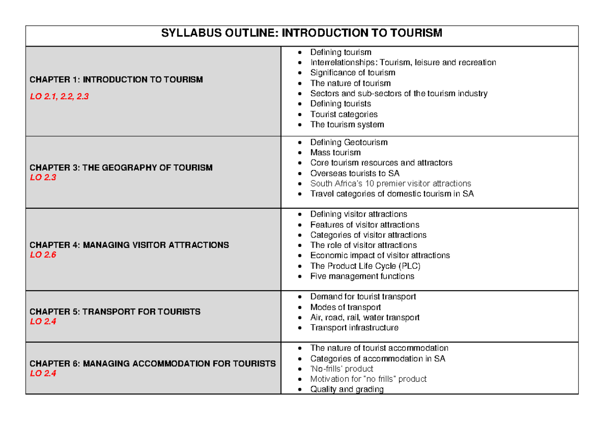 Syllabus Outline - SYLLABUS OUTLINE: INTRODUCTION TO TOURISM CHAPTER 1 ...