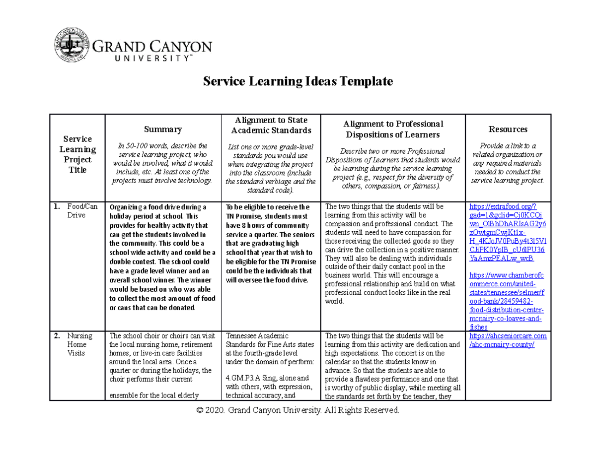 EDU-330-T4-Service Learning Ideas - Service Learning Ideas Template ...
