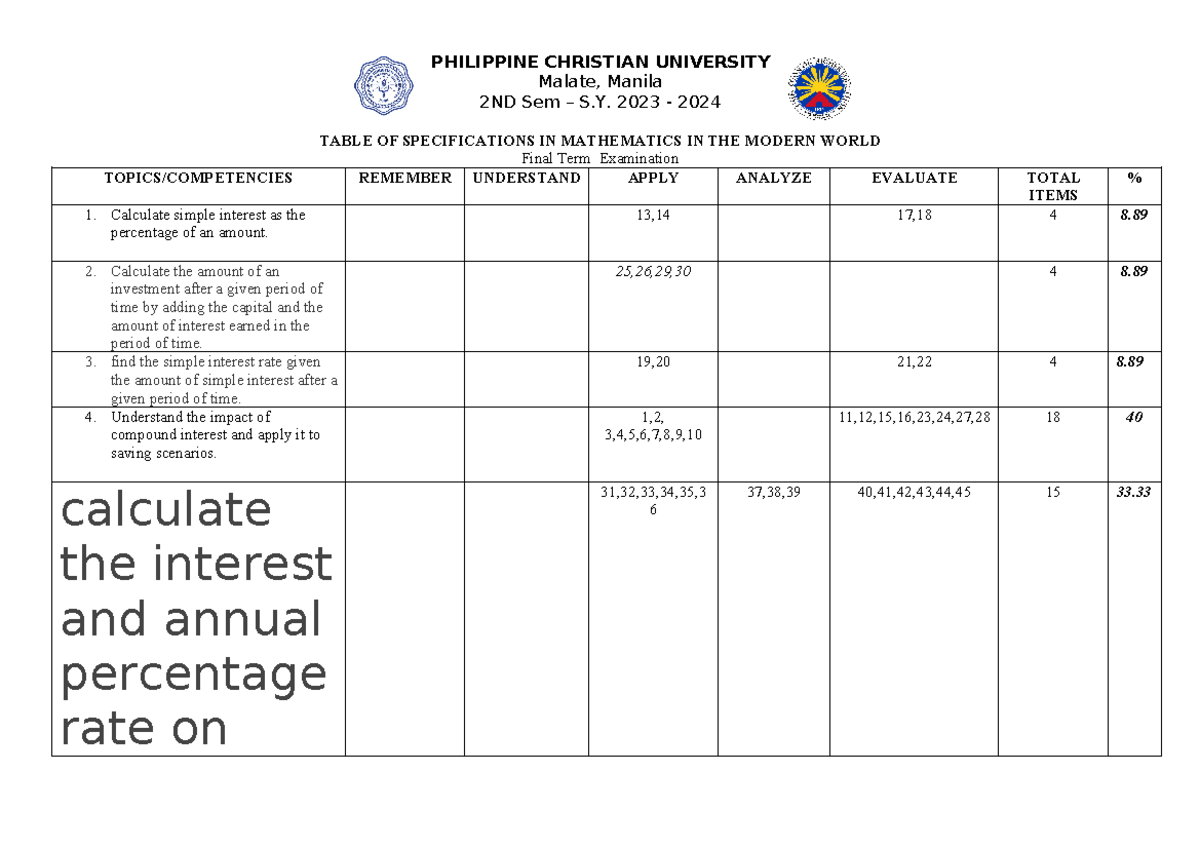 Table of Specification for Mathematics in the Modern World - PHILIPPINE ...