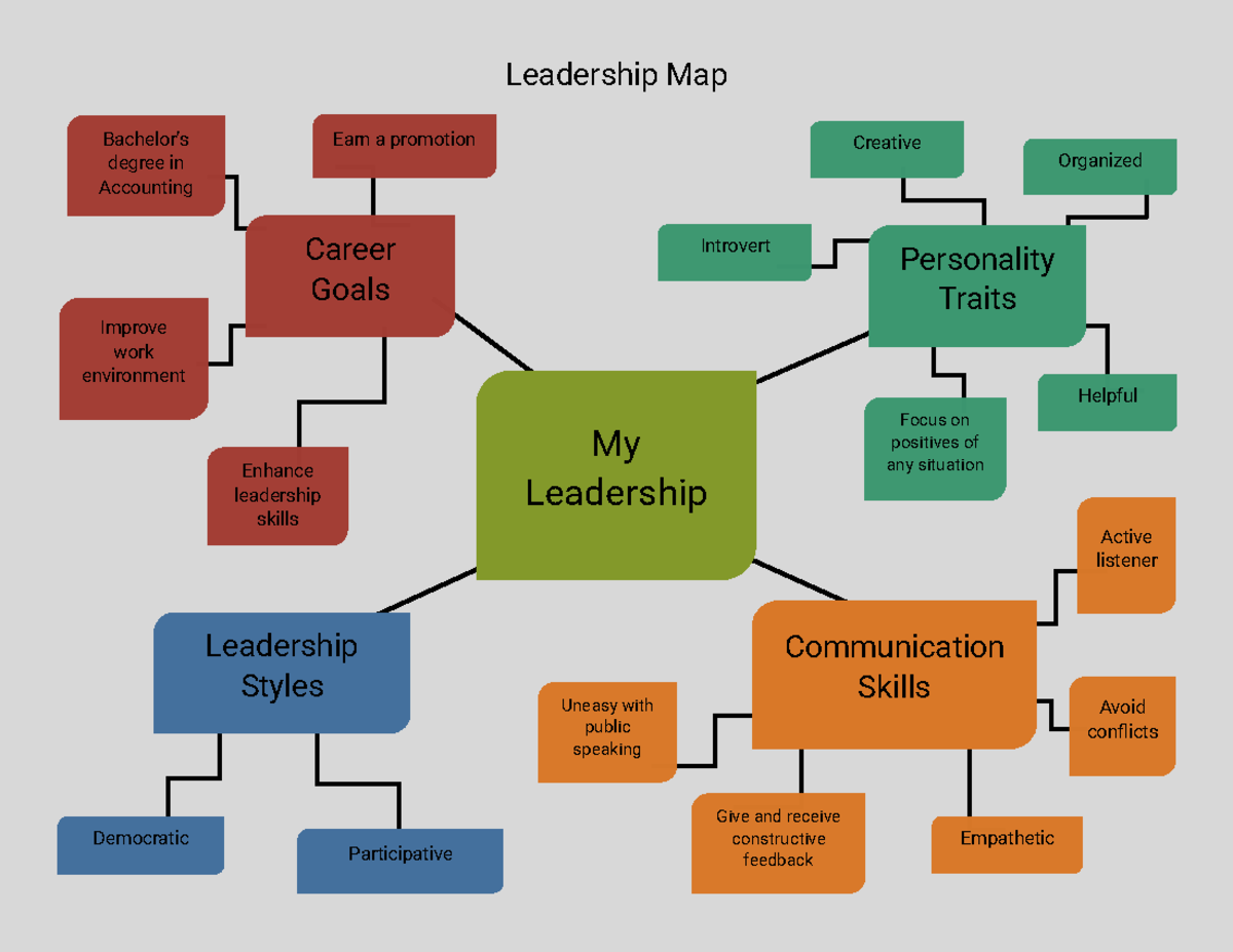 Module Three Leadership Map - Leadership Map My Leadership ...