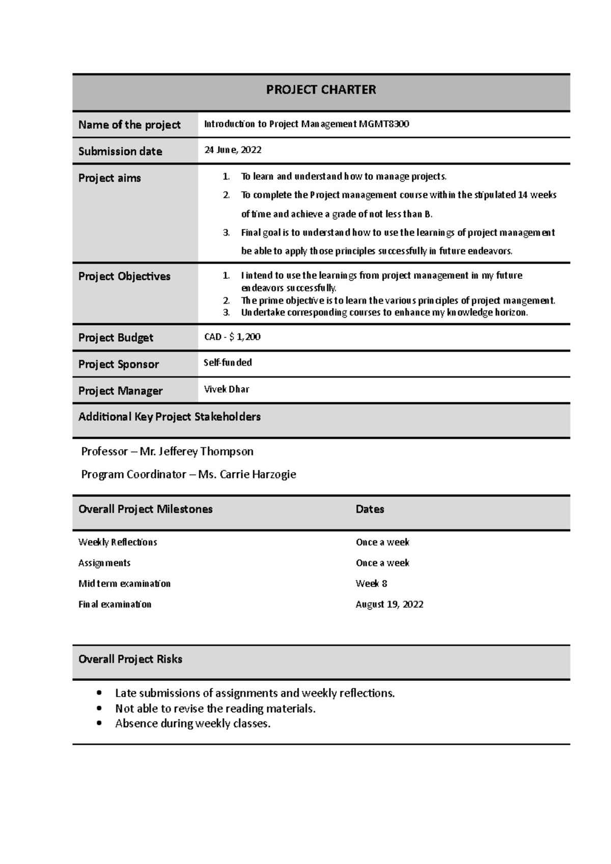 Project Chharter - Vivek Dhar - PROJECT CHARTER Name of the project ...