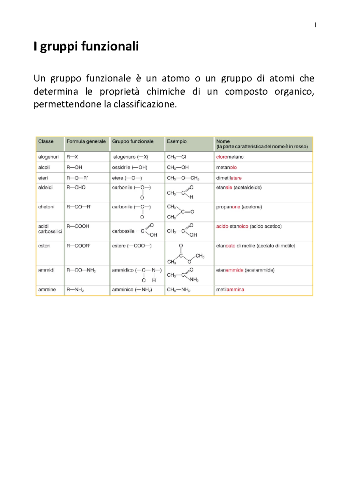 I gruppi funzionali - GLI ALCOLI Caratteristiche generali Gli alcoli ...