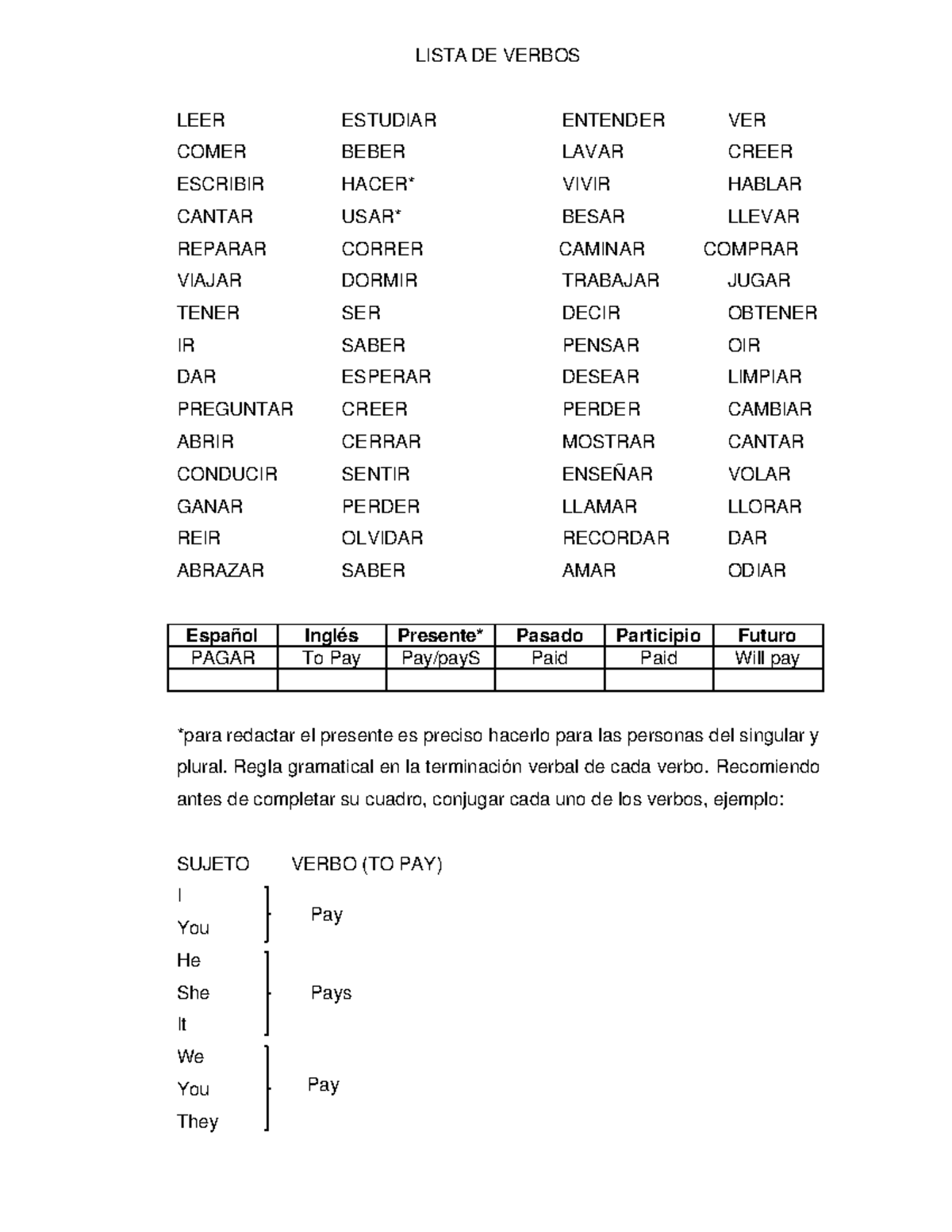 Lista DE Verbos - LISTA DE VERBOS LEER ESTUDIAR ENTENDER VER COMER ...
