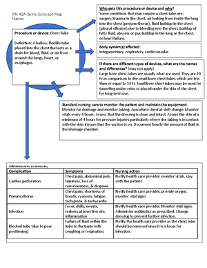 Concept Map Indwelling Urinary Catheter - RN 42A Skills Concept Map ...