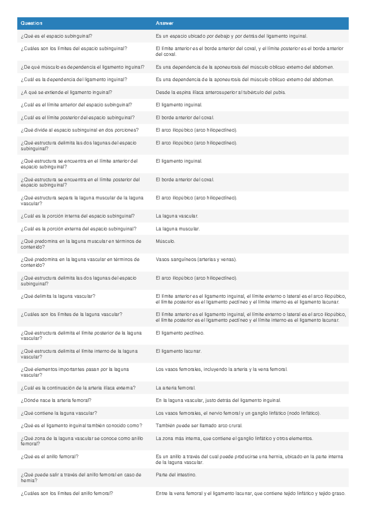 Region Inguinofemoral - ¿Qué es el espacio subinguinal? Es un espacio ...