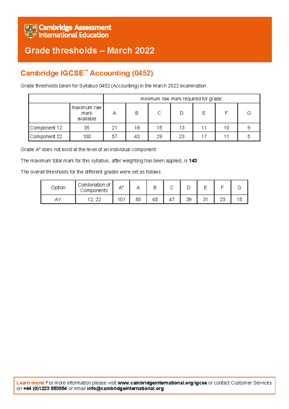0452 m22 gt - Practice accounting paper - Grade thresholds – March 2022 ...
