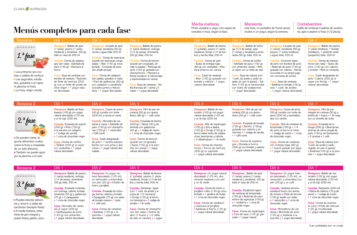 Menus-diarios-dieta-para-bajar-peso-reducir-estomago-quitar-hambre ...