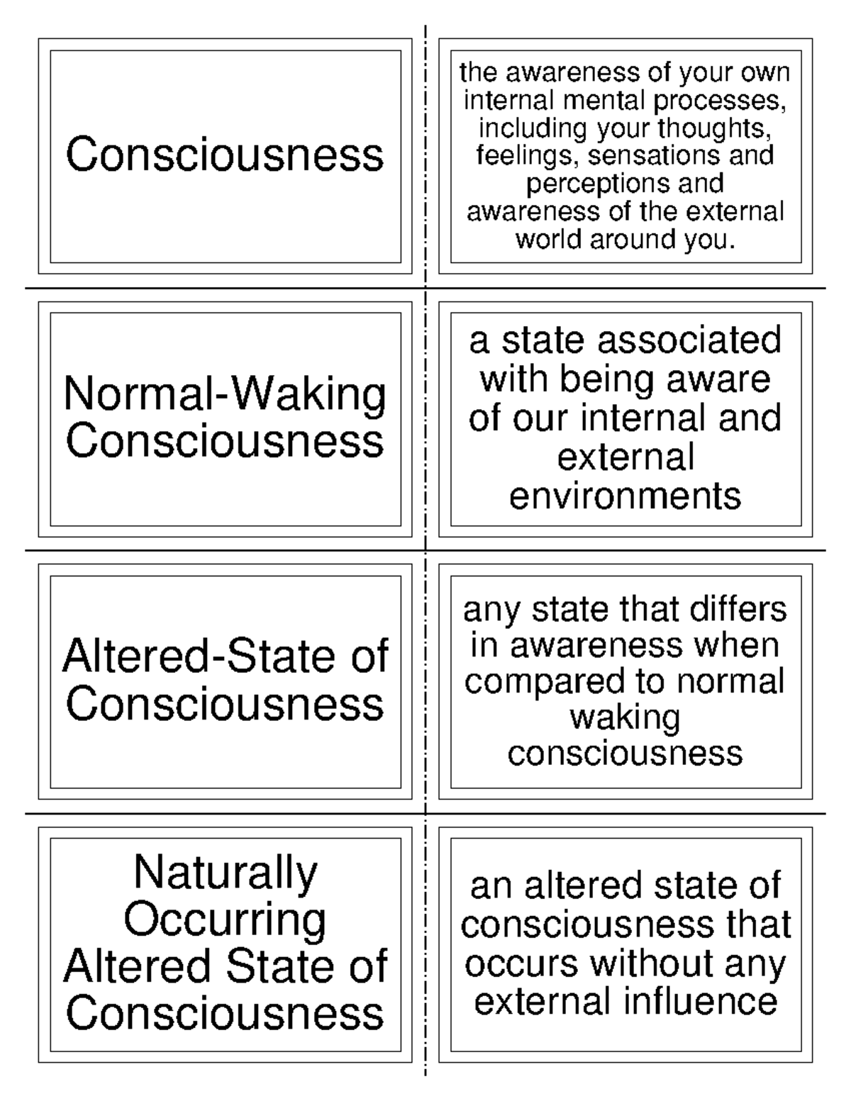Psych AOS 1, UNIT 4 - digital cue cards - Consciousness the awareness ...