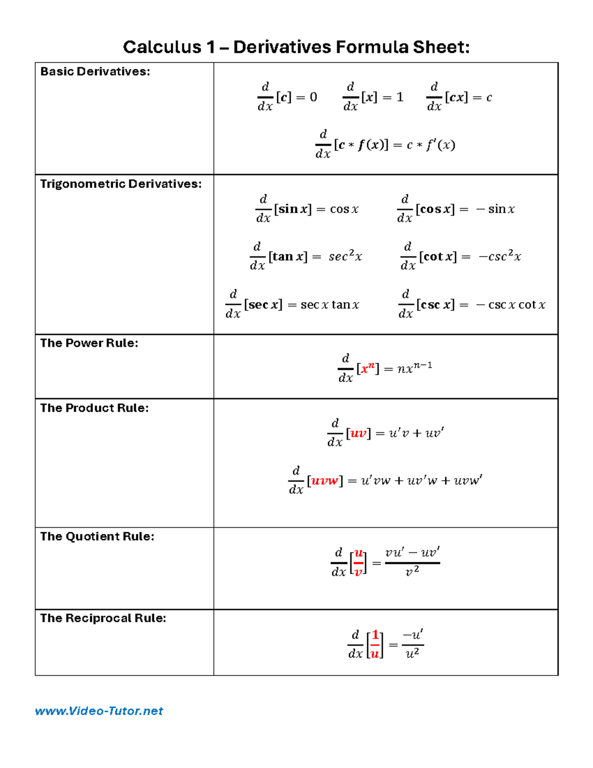 Derivatives Formula Sheet - Video-Tutor Calculus 1 – Derivatives ...
