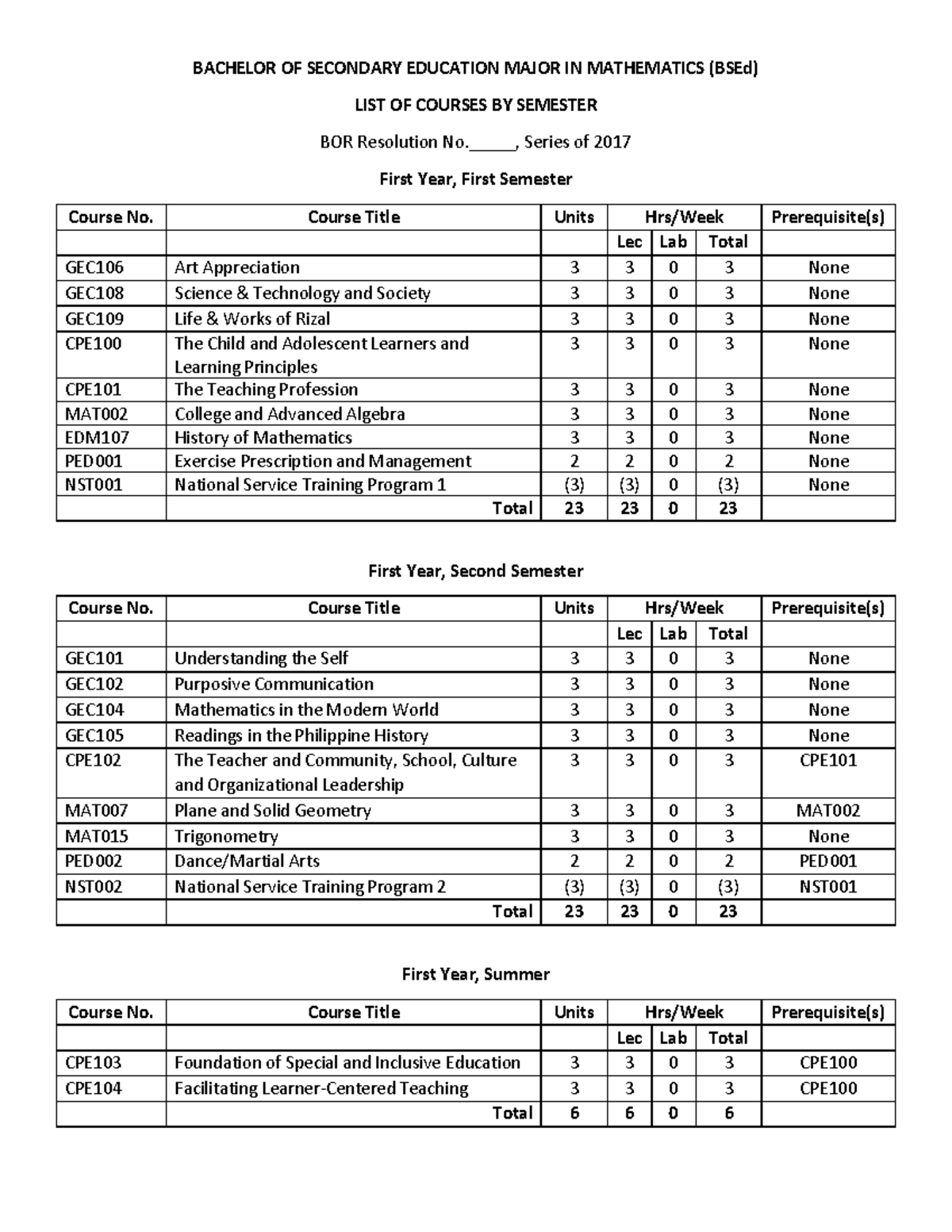 BSEd Mathematics BACHELOR OF SECONDARY EDUCATION MAJOR IN MATHEMATICS