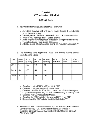 ECON2020 Topic 2 2020 (ISLM) - ECON2020: Macroeconomic Theory Topic 2 ...