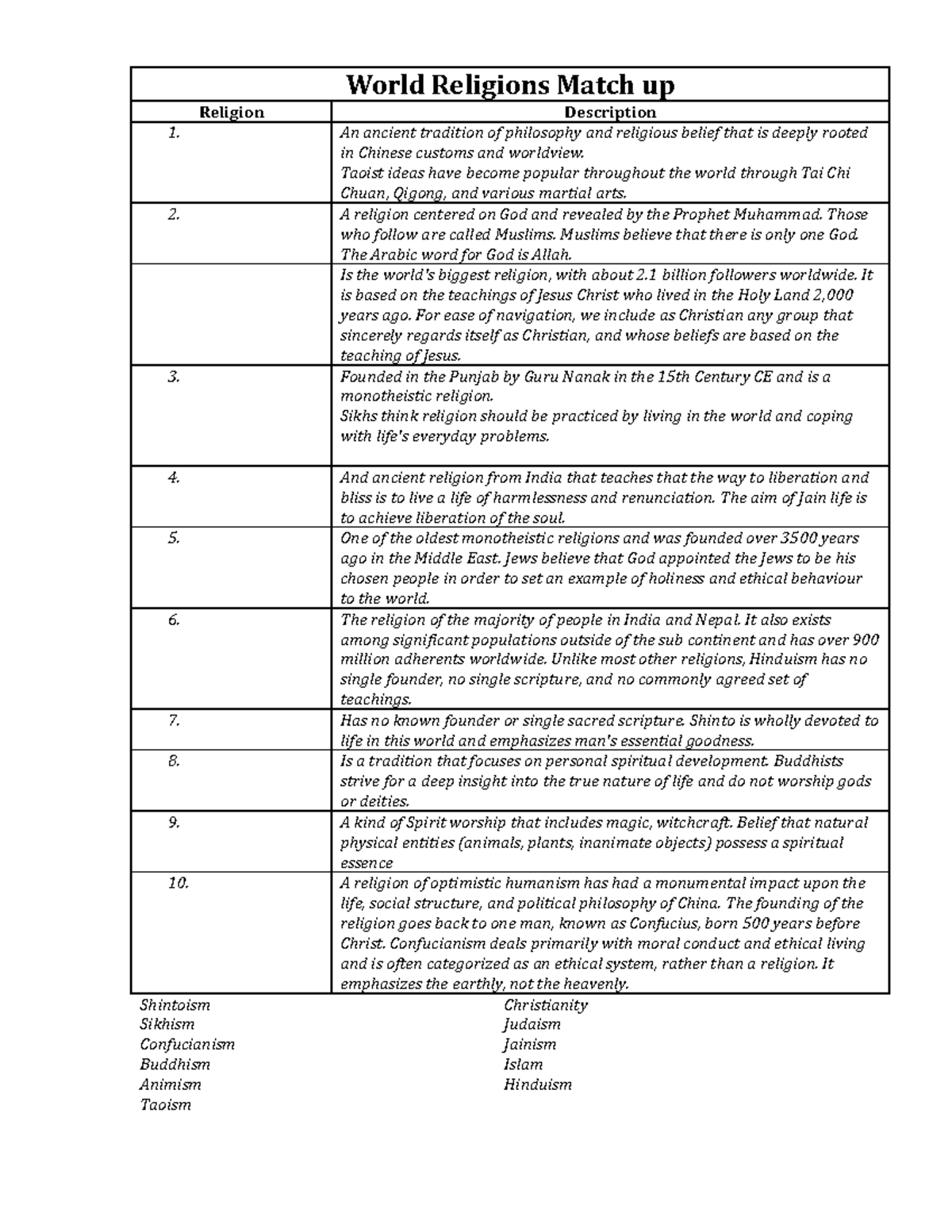 Copy of 21 - World Religions Quiz - World Religions Match up Religion ...