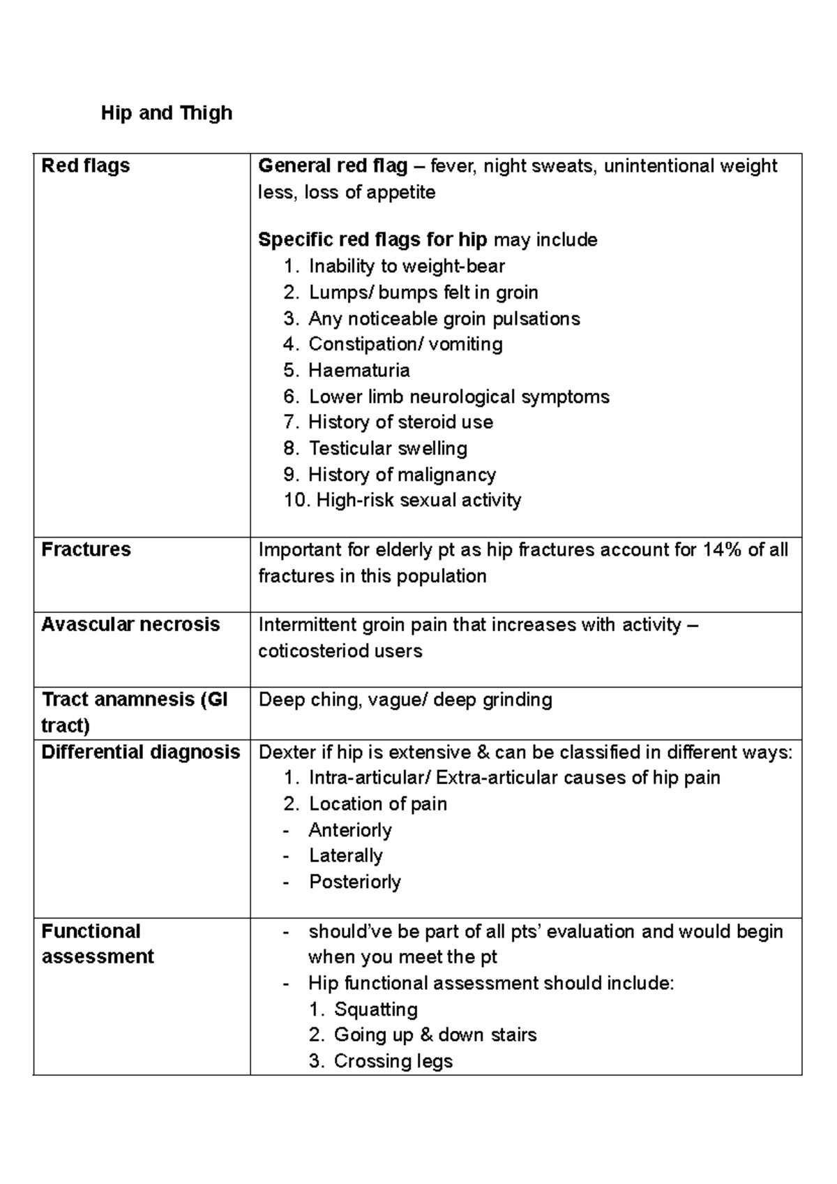 338 Hip - Lecture - Hip and Thigh Red flags General red flag – fever ...