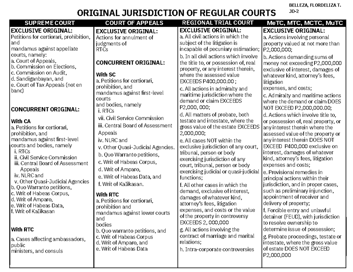 303272950-Court-Jurisdiction-Table-with-Legal-Basis.pdf - ORIGINAL ...