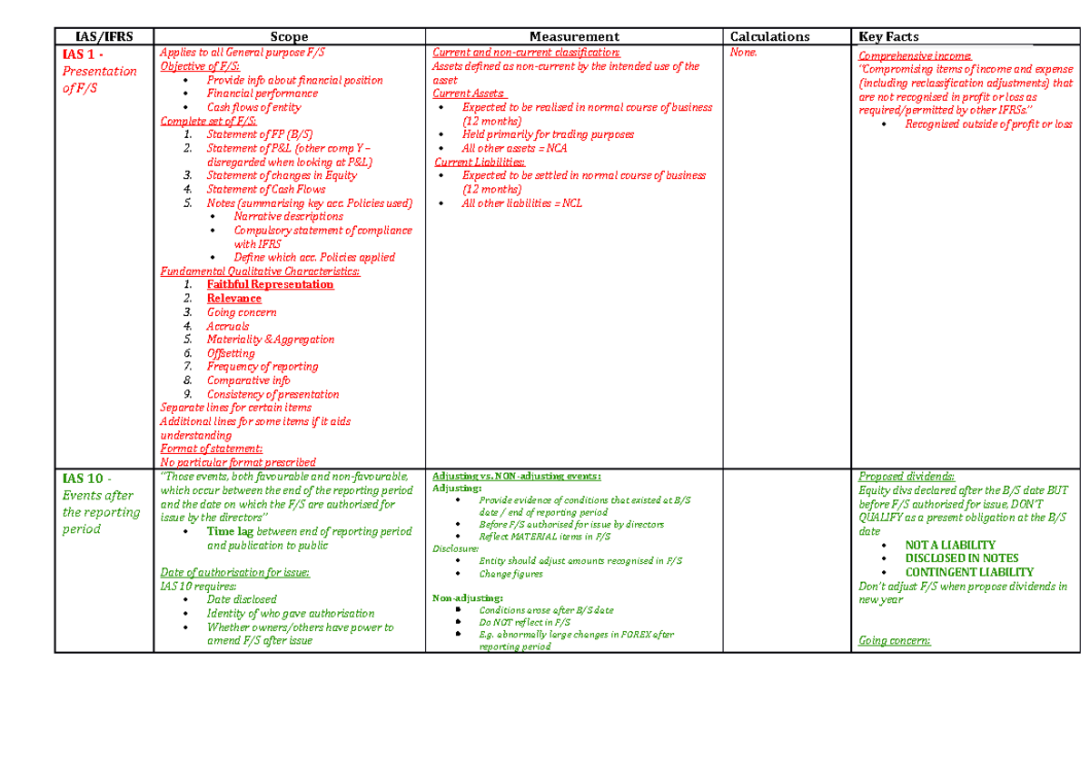 IAS Summary IAS 1 Presentation Of IAS 10 Events After The Reporting